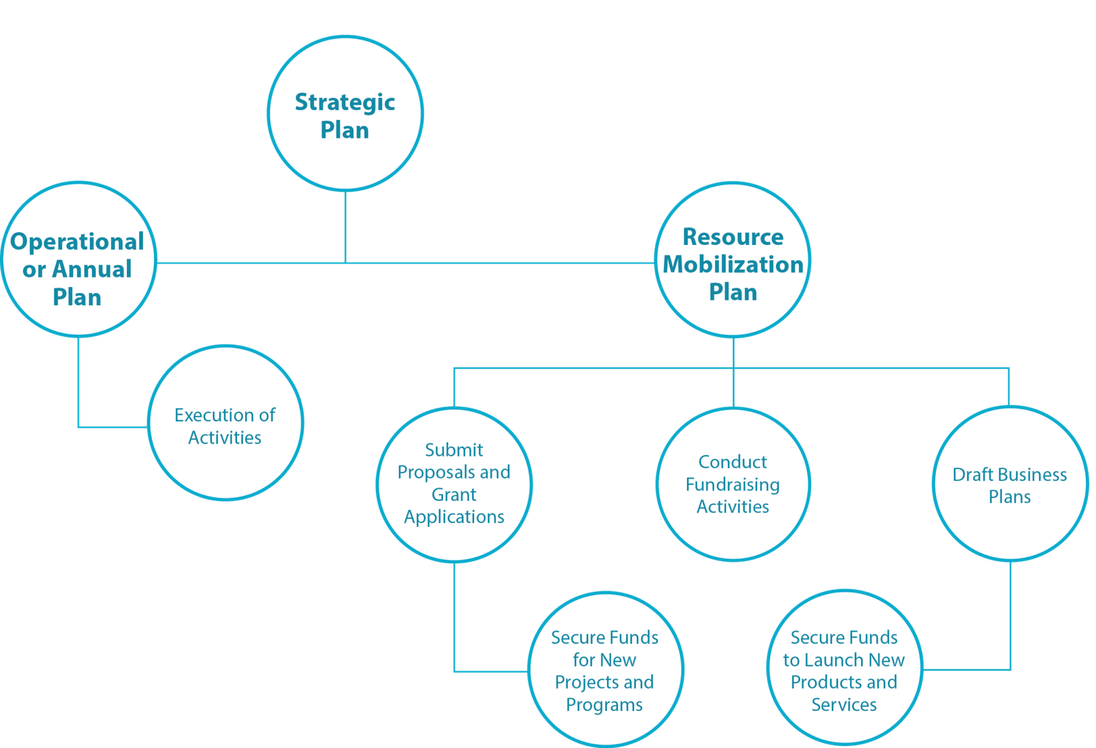 How Effective Leadership Drives Resource Mobilization in the Nonprofit ...